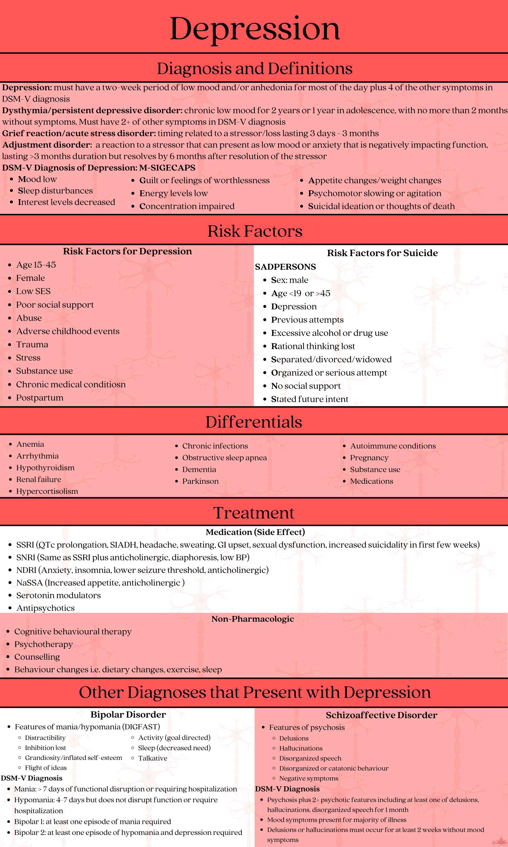Infographics